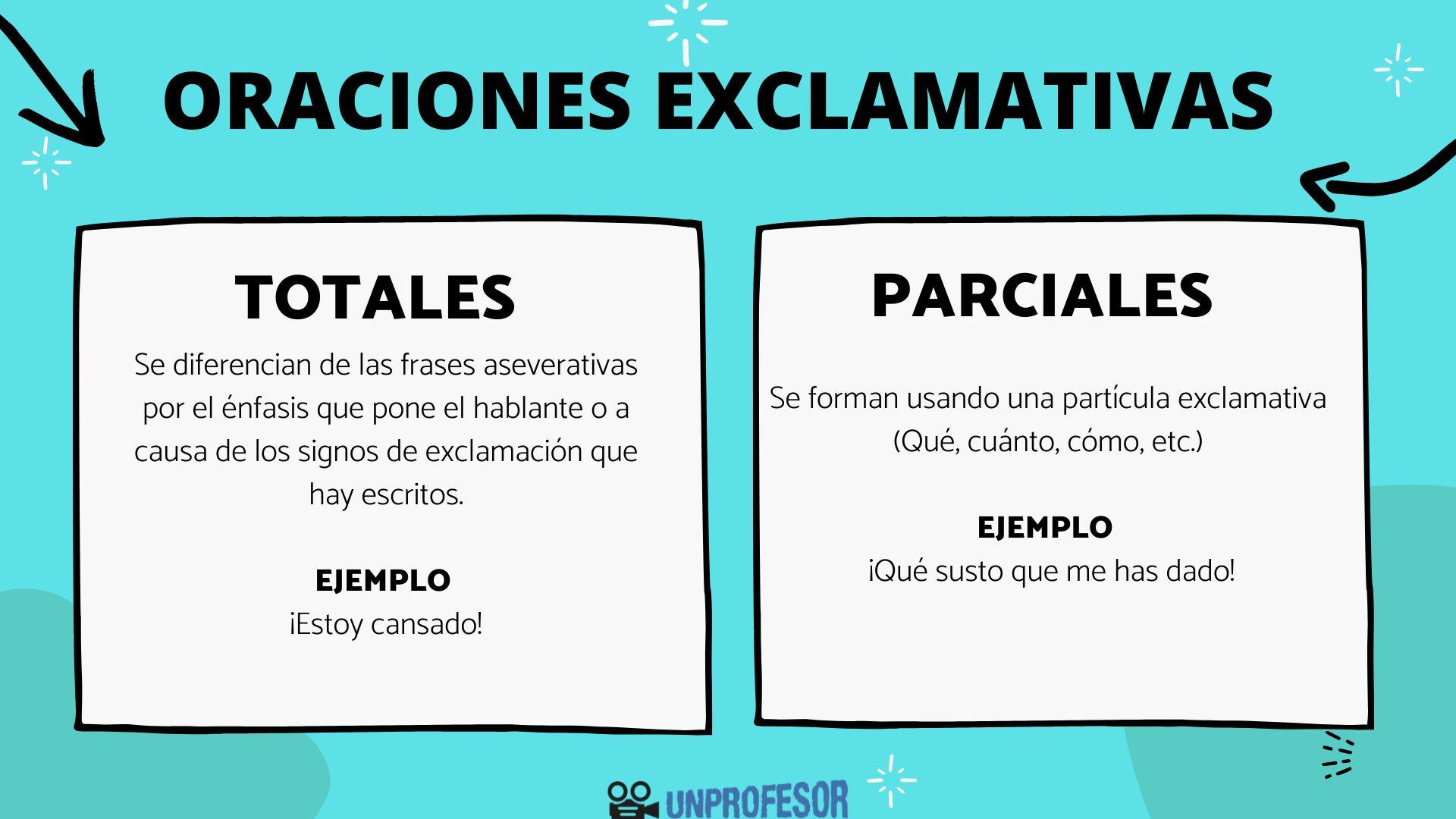 Oraciones EXCLAMATIVAS: totales y parciales - con EJEMPLOS!