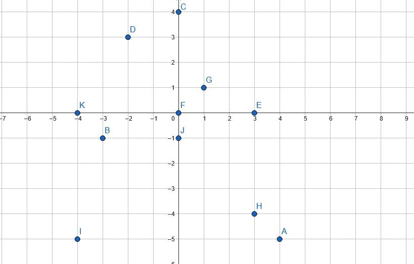 Qué son los EJES cartesianos - con ejercicios resueltos