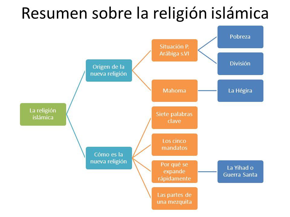ORIGEN del Islam y su EXPANSIÓN por todo el mundo - [RESUMEN con VÍDEO!]