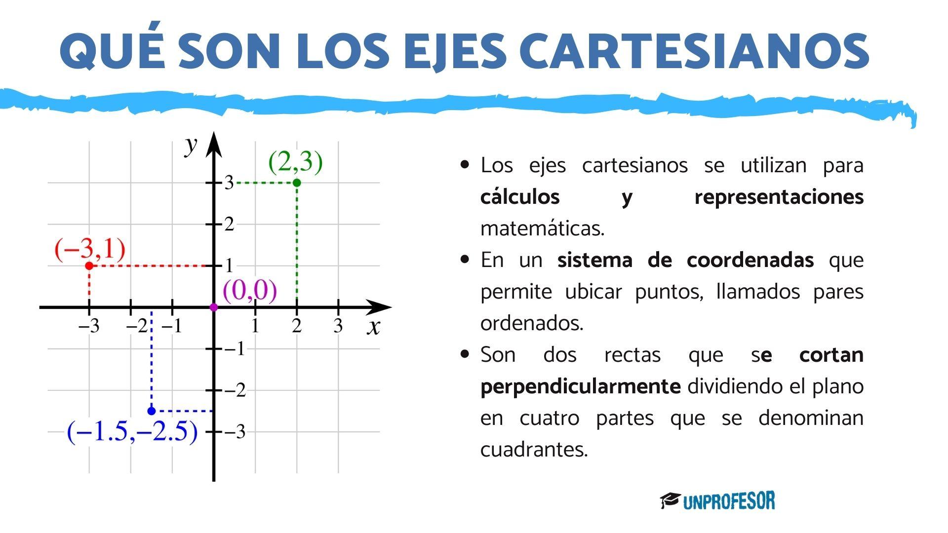Qué son los EJES cartesianos - con ejercicios resueltos