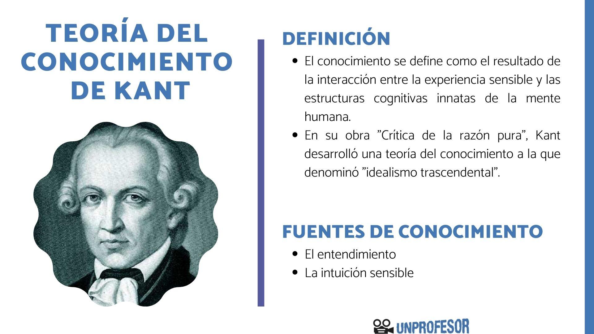 La Teoría Del Conocimiento De Immanuel Kant Con Vídeo