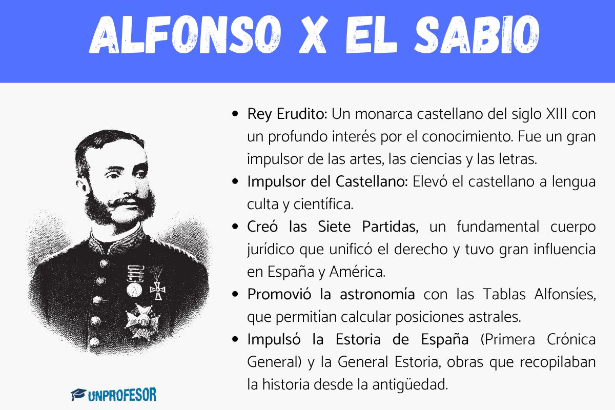 ¿Quién fue y que hizo ALFONSO X EL SABIO? - ¡resumen!