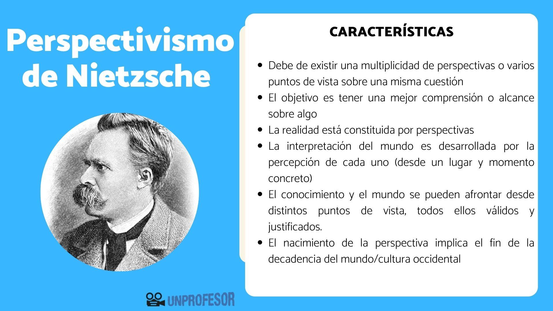 Qué es el PERSPECTIVISMO para Nietzsche - [Resumen + Vídeos!]
