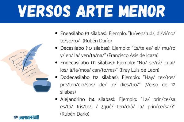 10 ejemplos de CUARTETA - para niños