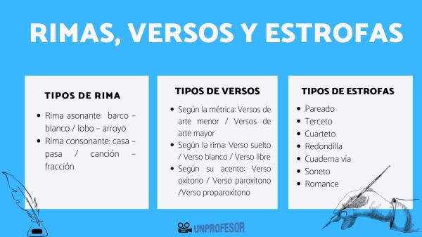 10 ejemplos de CUARTETA - para niños