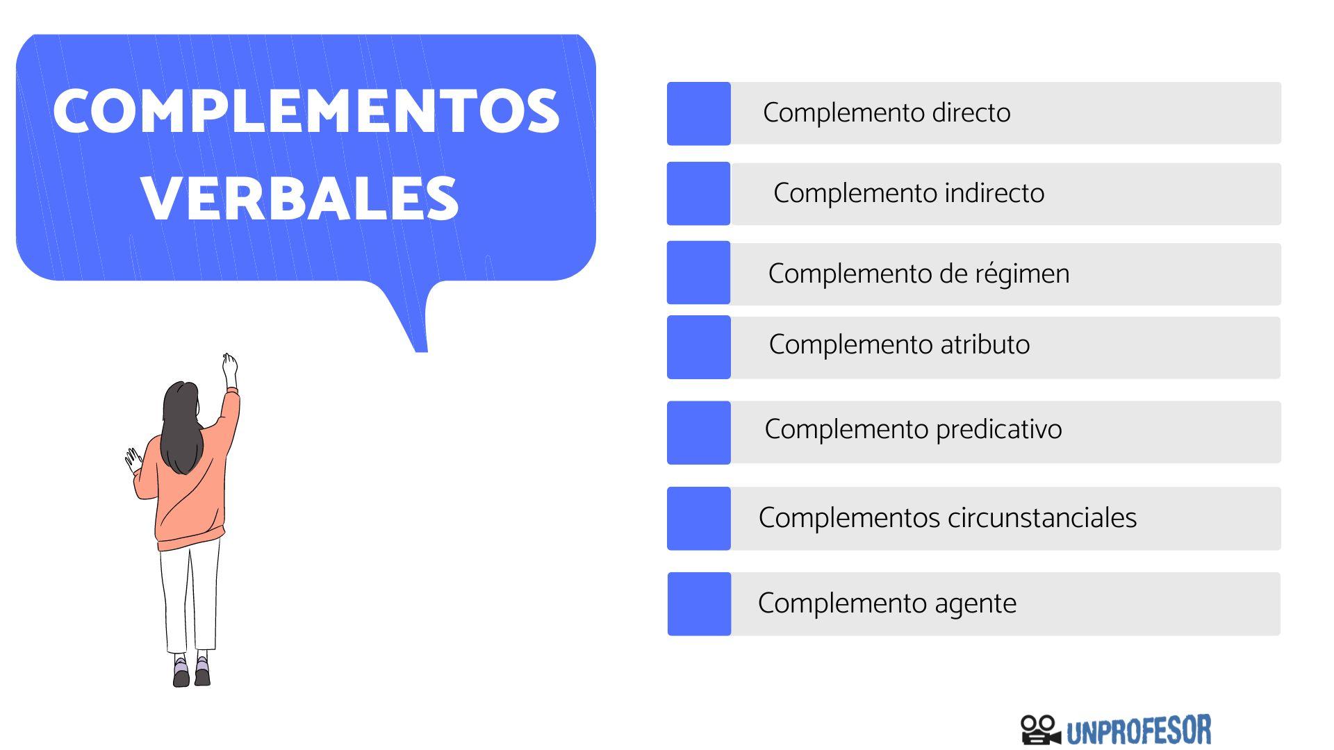 Complementos verbales - RESUMEN con vídeos!