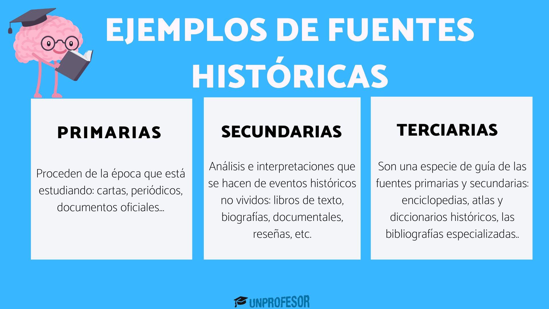 20 ejemplos de FUENTES históricas