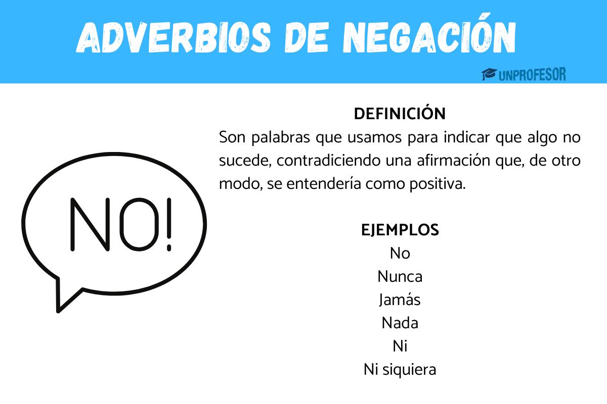 Cuáles son los adverbios de NEGACIÓN y ejemplos