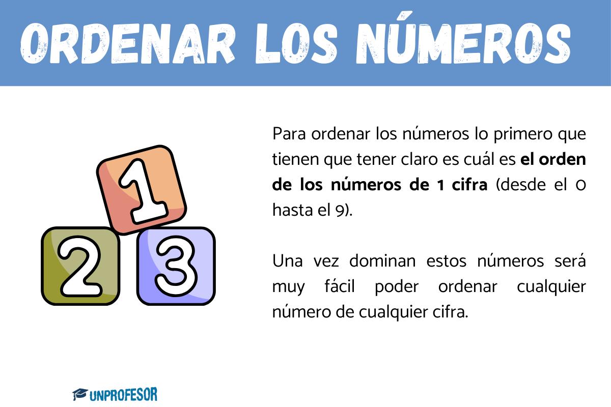 Ejercicios para ORDENAR números - con soluciones