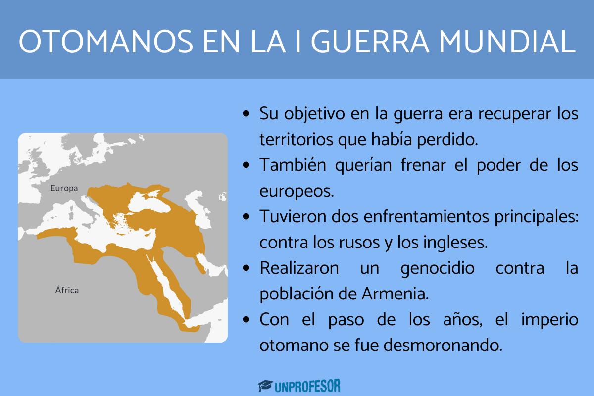 Imperio OTOMANO en la Primera Guerra Mundial