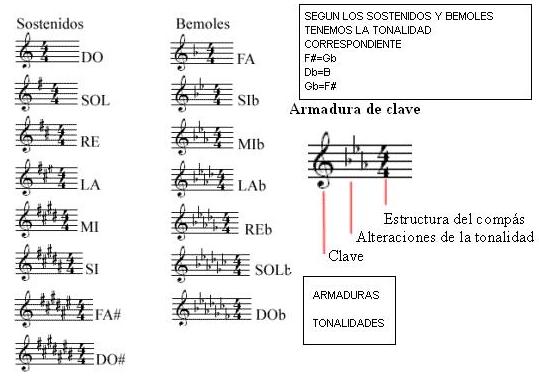 Las TONALIDADES musicales: definición y características - ¡RESUMEN FÁCIL!