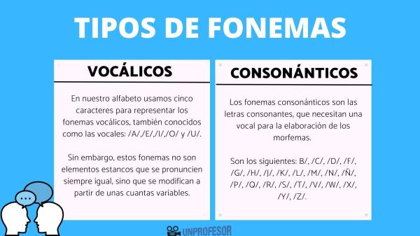 30 ejemplos de DÍGRAFO en español - resumen