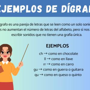 Aprender lengua española