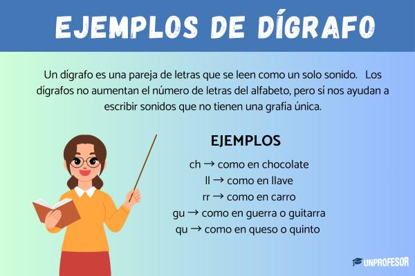 30 ejemplos de DÍGRAFO en español - resumen