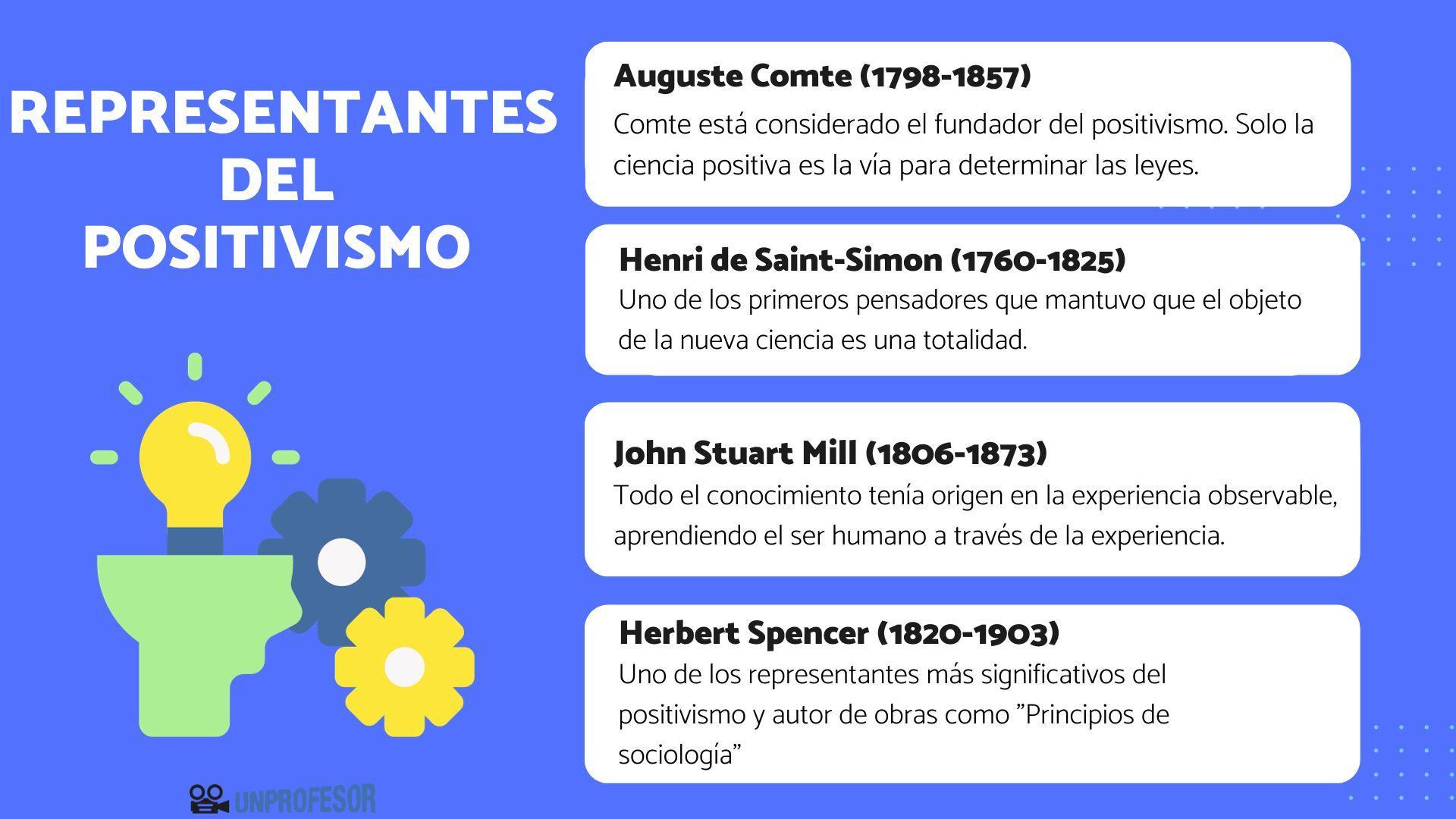 9 características del POSITIVISMO en la filosofía