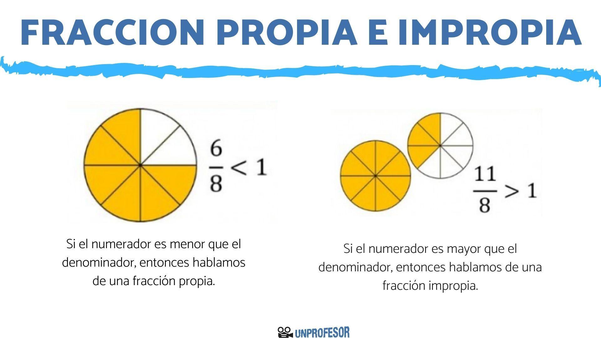 Qué es una fracción MIXTA y ejemplos