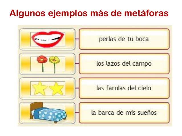 Las principales DIFERENCIAS entre metonimia y metáfora - ¡RESUMEN CORTO!