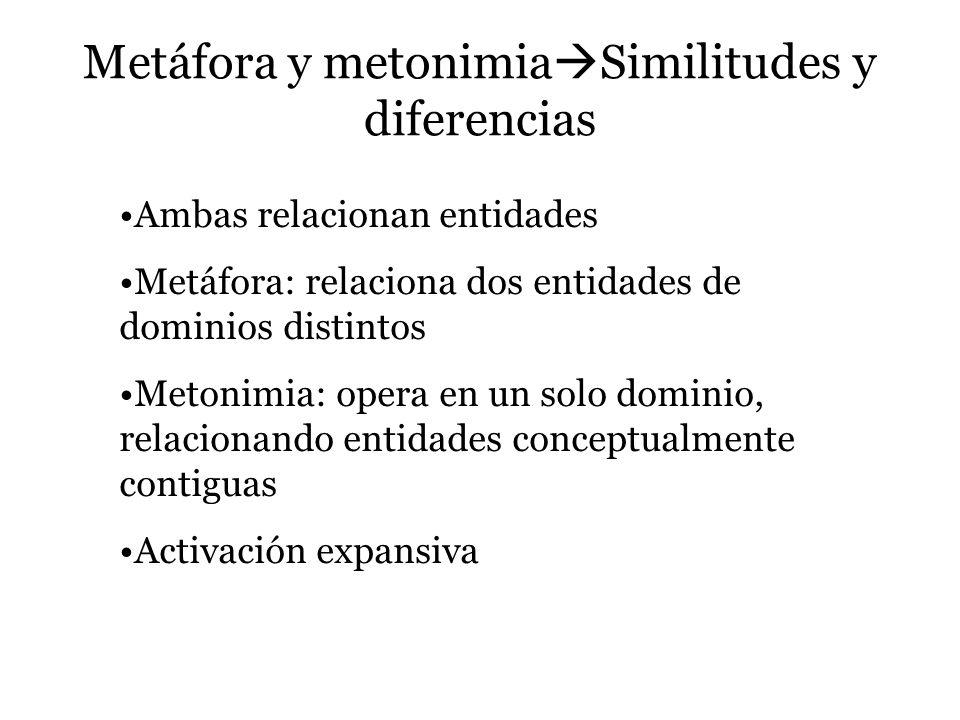 Diferença Entre Metáfora E Metonímia - FDPLEARN