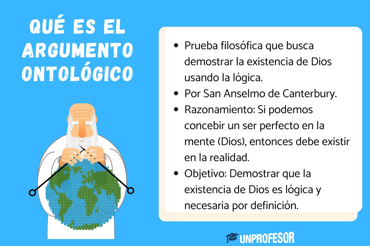 Qué es el argumento ONTOLÓGICO en filosofía - resumen