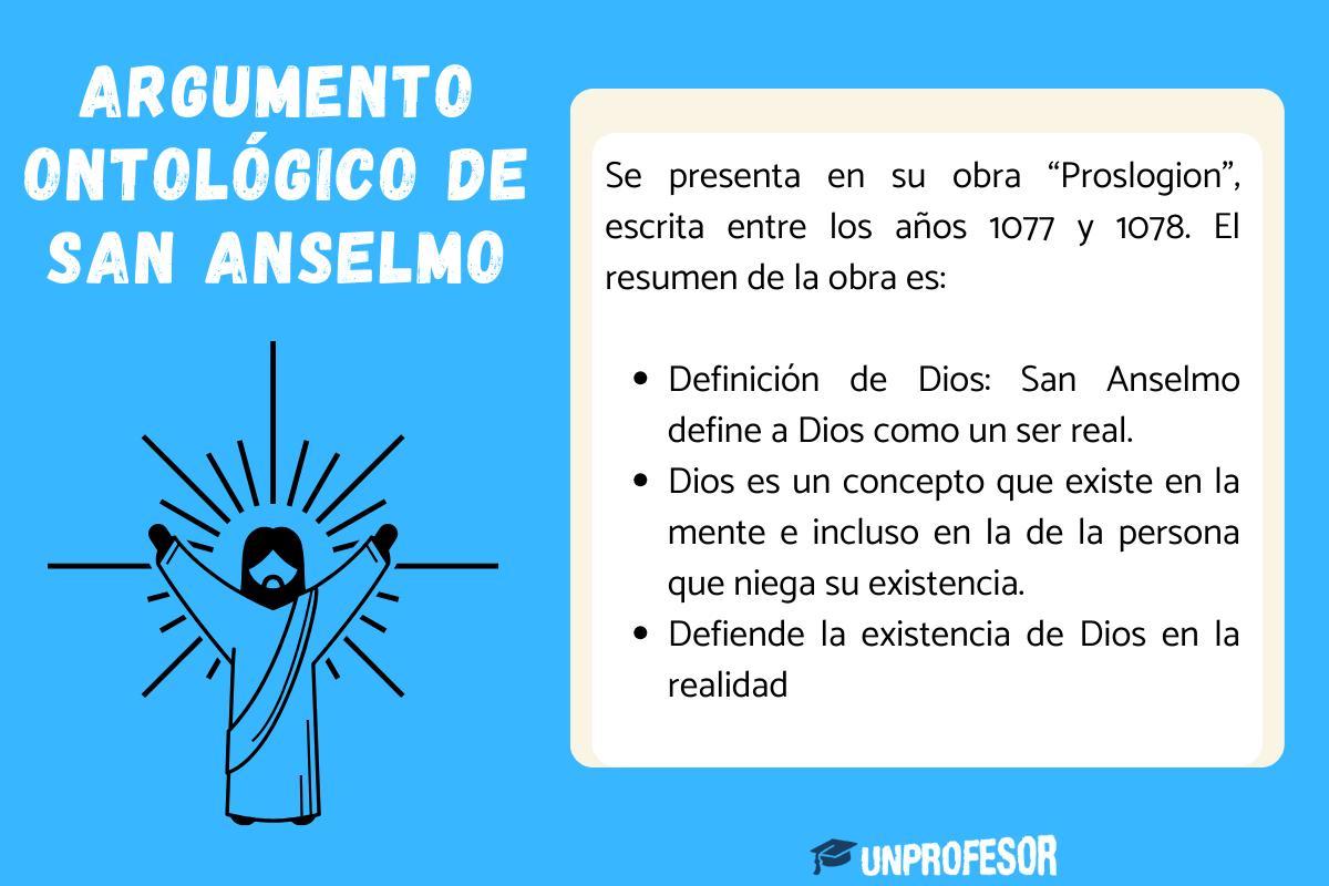 Qué es el argumento ONTOLÓGICO en filosofía - resumen