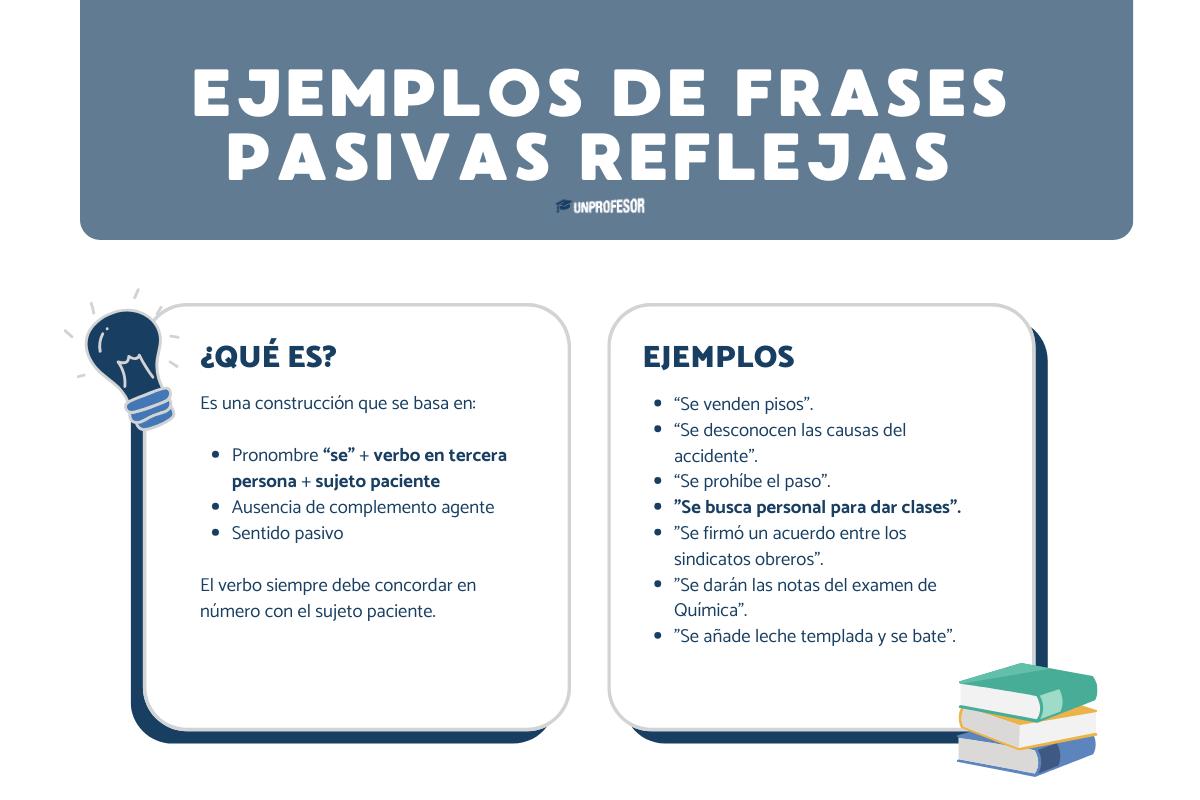 10 Ejemplos de pasiva refleja