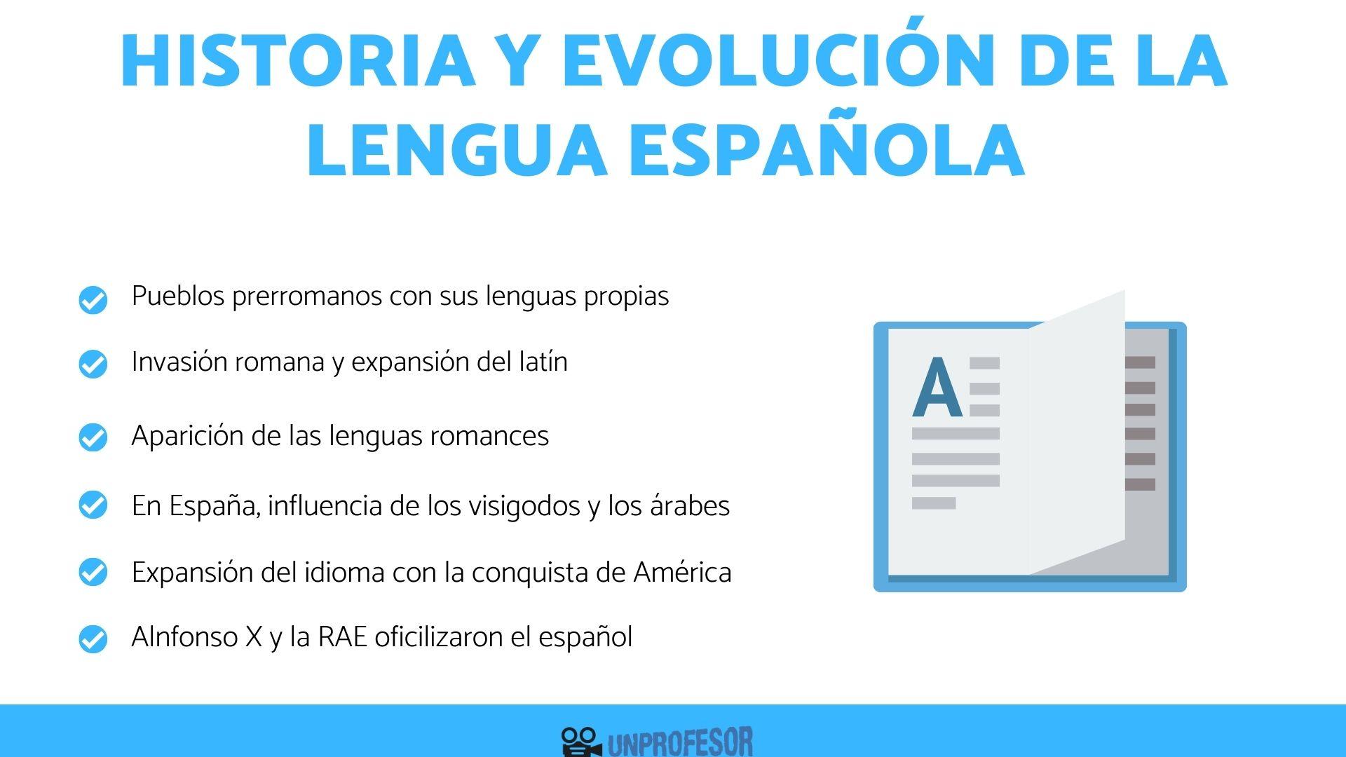 Historia y evolución de la LENGUA española - con vídeos! Historia y evolución de la LENGUA española - con vídeos!