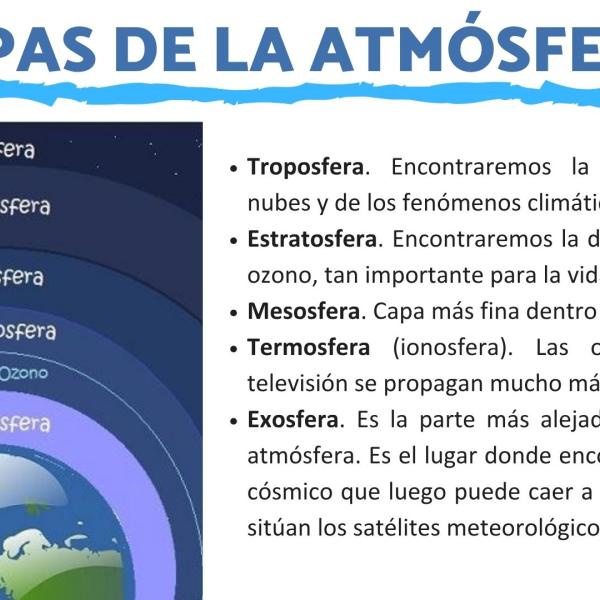 De La Atmósfera