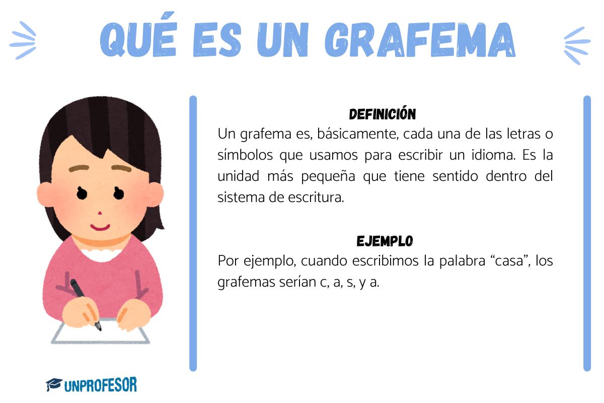 Qué son los GRAFEMAS - con ejemplos