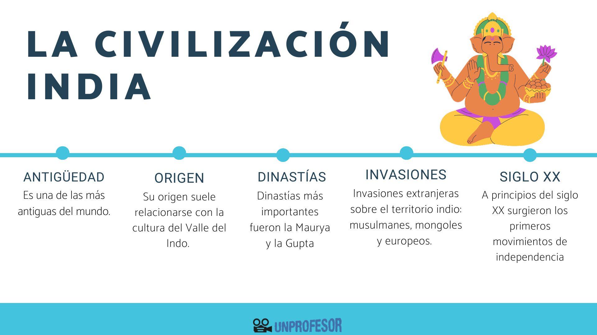 Resumen de la civilización INDIA - con vídeo y esquemas