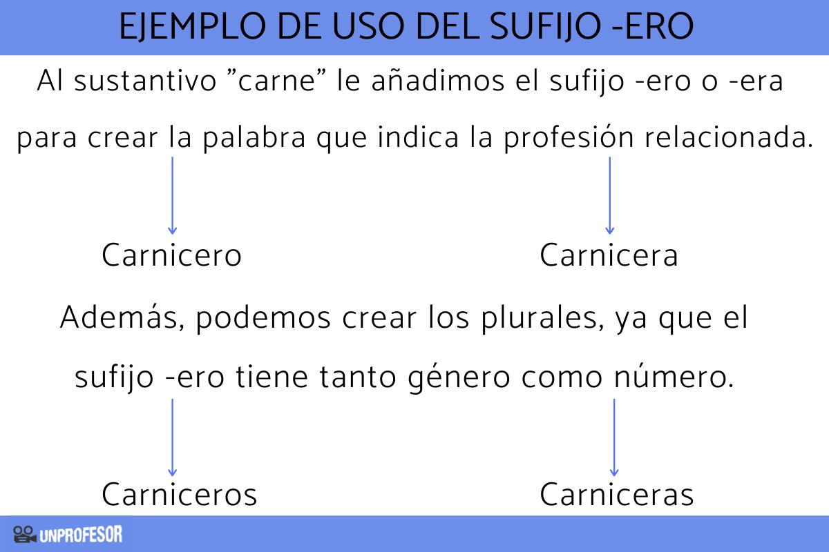 SUFIJO –ERO: significado y ejemplos - Resumen práctico
