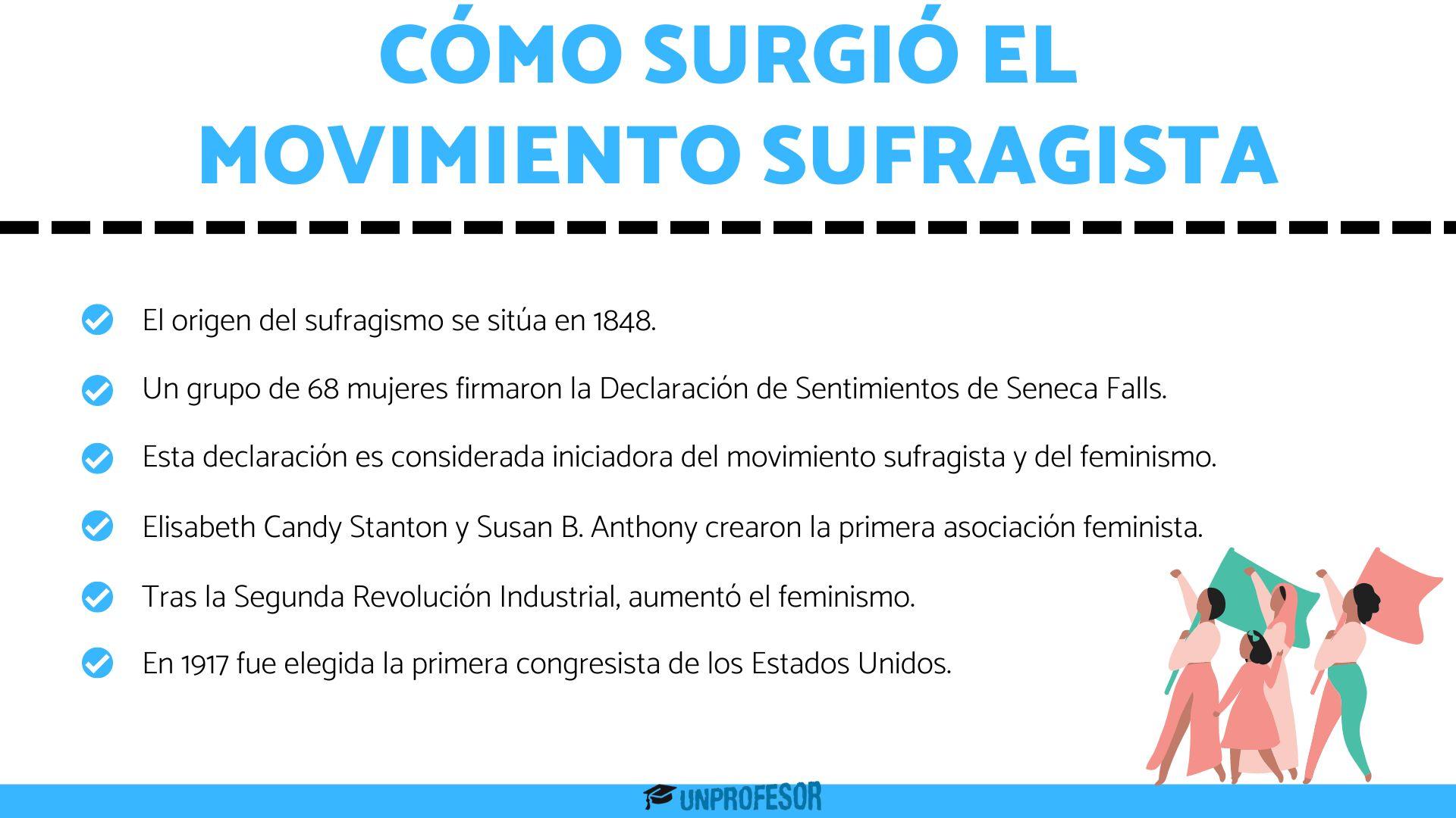 Cómo surgió el movimiento SUFRAGISTA - resumen