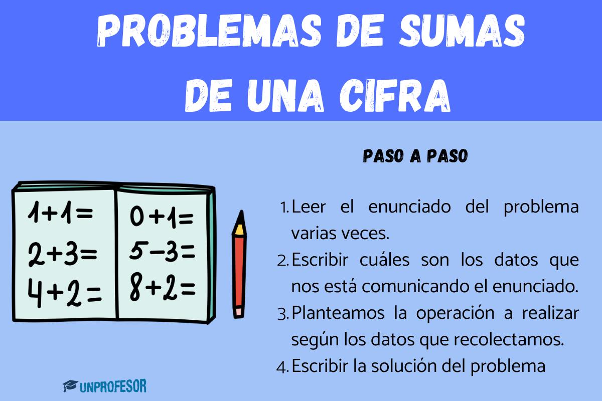 Ejemplos de problemas de sumas de una cifra - con ejercicios