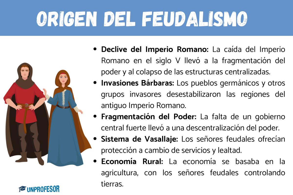 Origen del FEUDALISMO - resumen