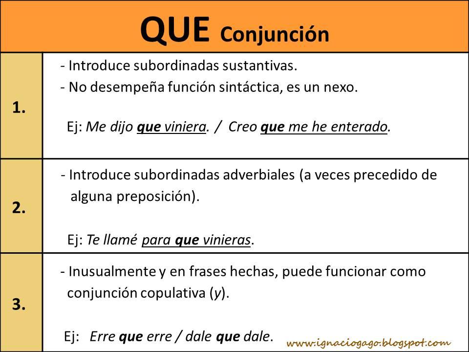Descubre qué tipo de palabra es QUE - ¡¡RESUMEN + EJEMPLOS!!