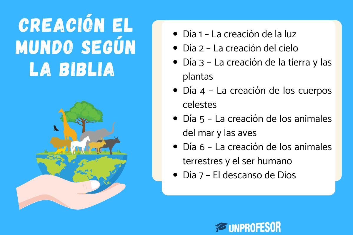 La creación del MUNDO según la Biblia - Resumen