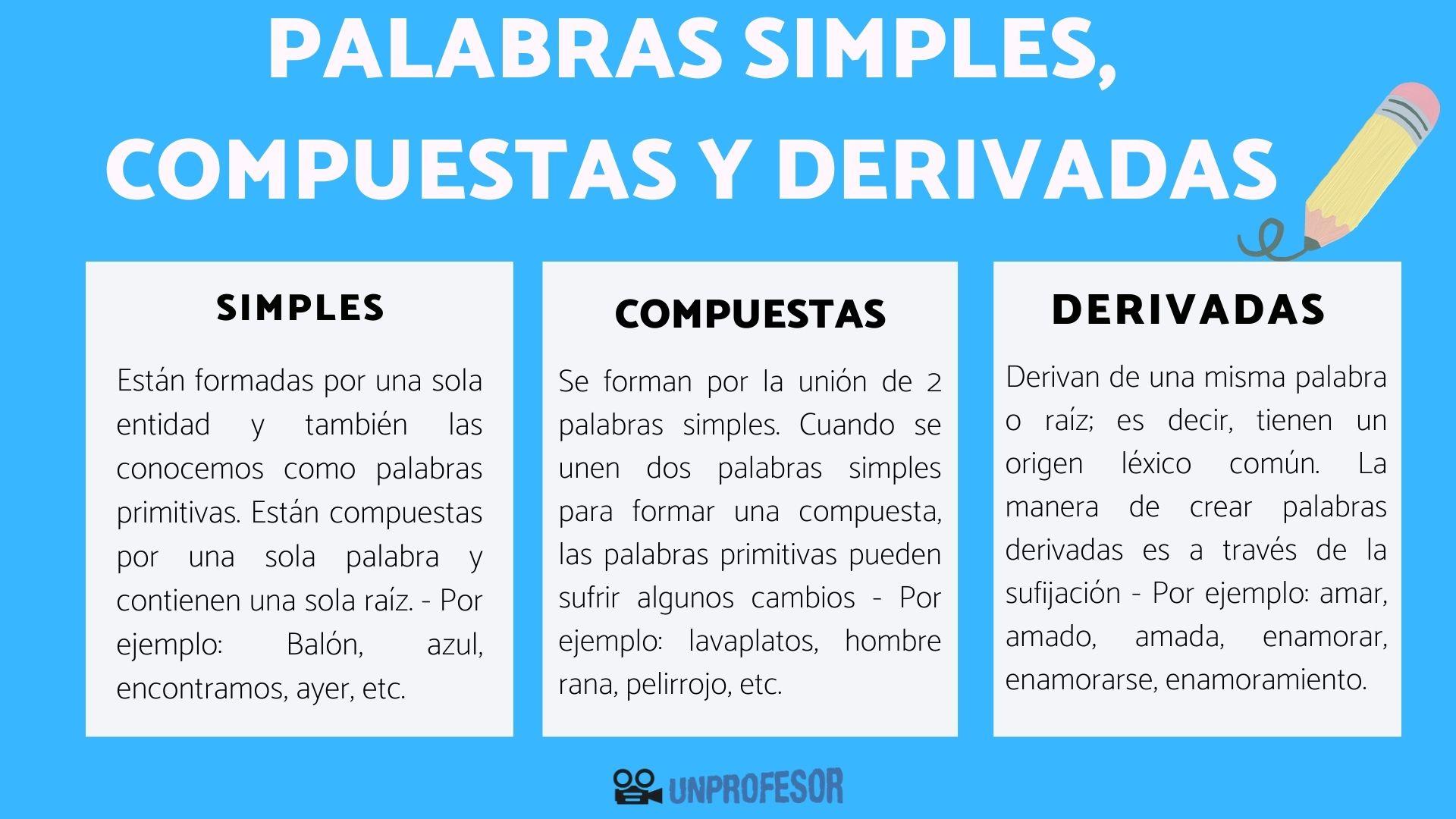 Diferencias de palabras simples, compuestas y derivadas - y ejemplos Diferencias de palabras simples, compuestas y derivadas - y ejemplos