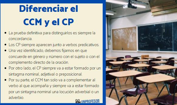 DIFERENCIA entre el Complemento Circunstancial de Modo y el Complemento ... DIFERENCIA entre el Complemento Circunstancial de Modo y el Complemento ...
