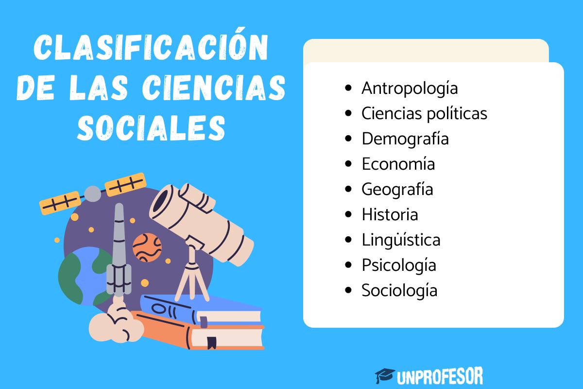 Clasificación de las CIENCIAS SOCIALES