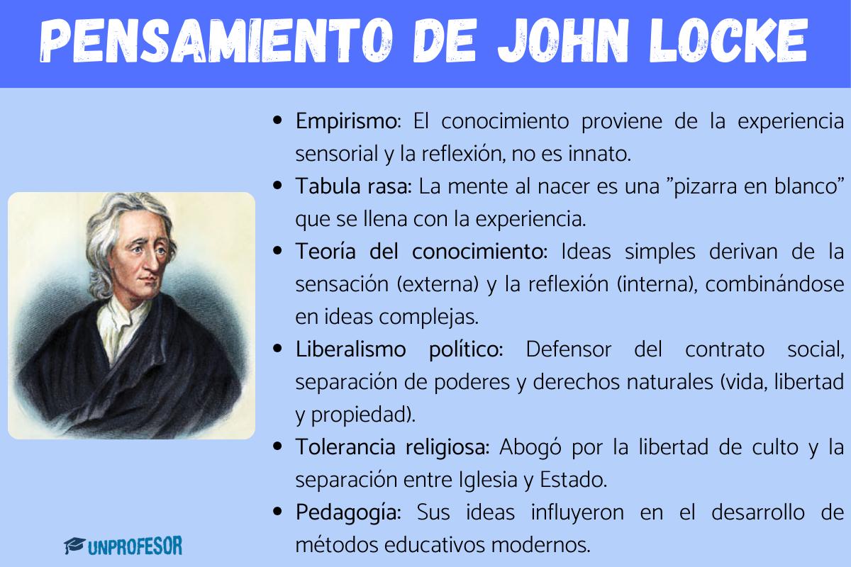 Pensamiento de John LOCKE - resumen