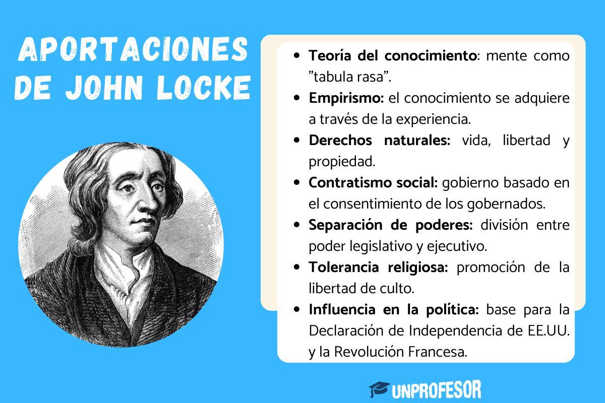 Pensamiento de John LOCKE - resumen