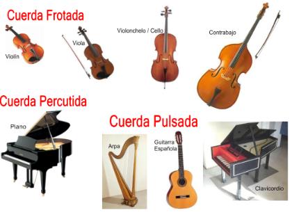 Lista Con Los Nombres De Los Instrumentos De Cuerda Y Sus Características