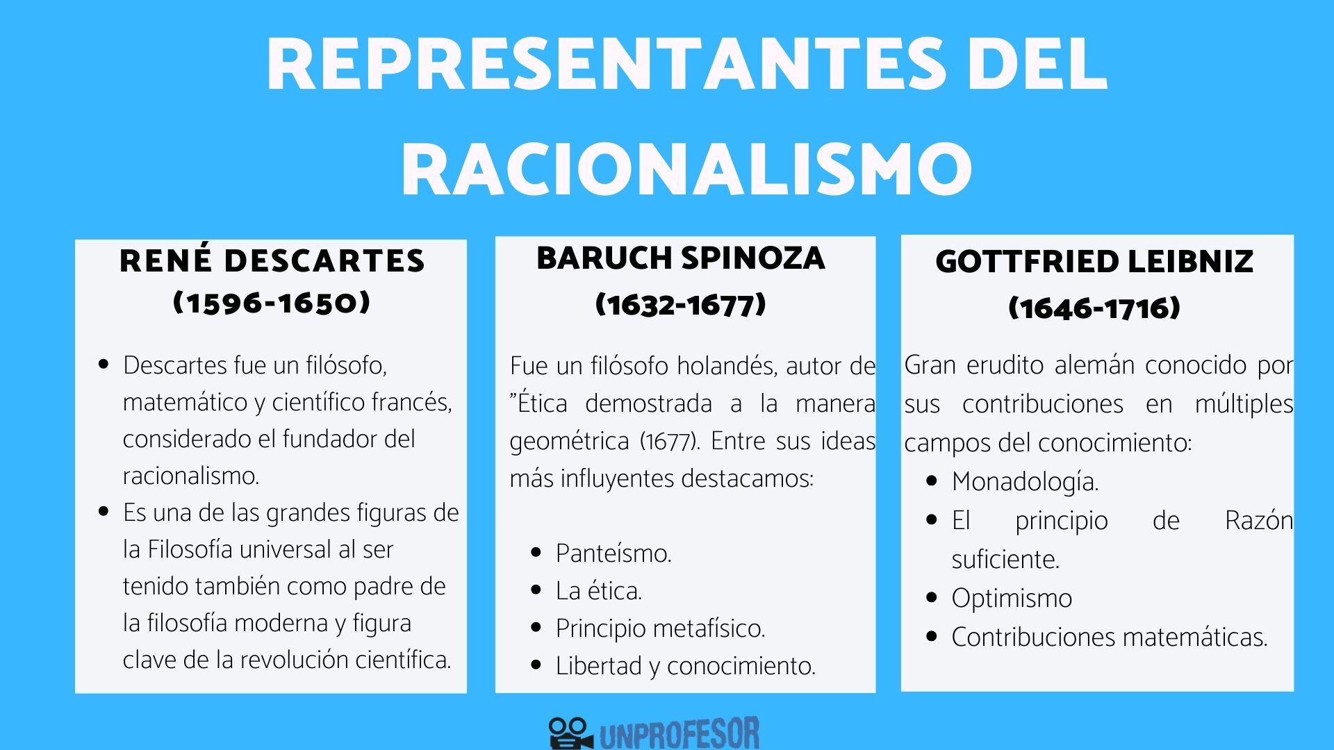 3 representantes del RACIONALISMO y aportes