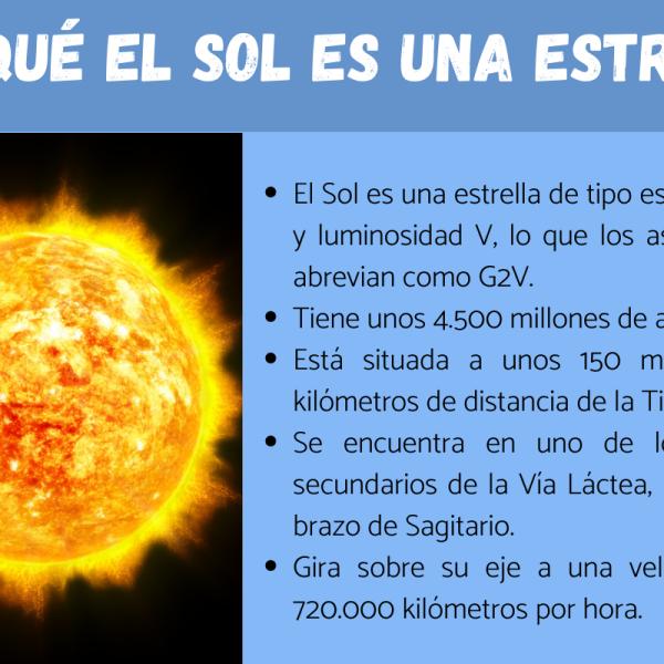 El Sol Datos Educativos Y La Historia De La Estrella Nosotros El Sol,