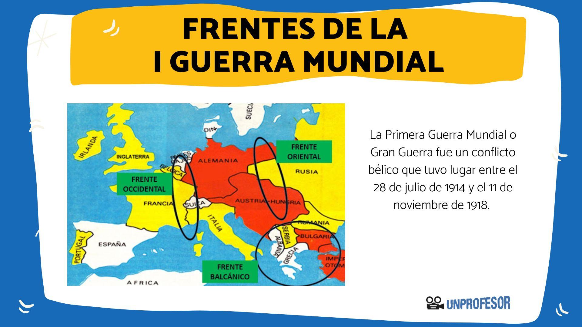 Frente Oriental Y Occidental Primera Guerra Mundial Resumen