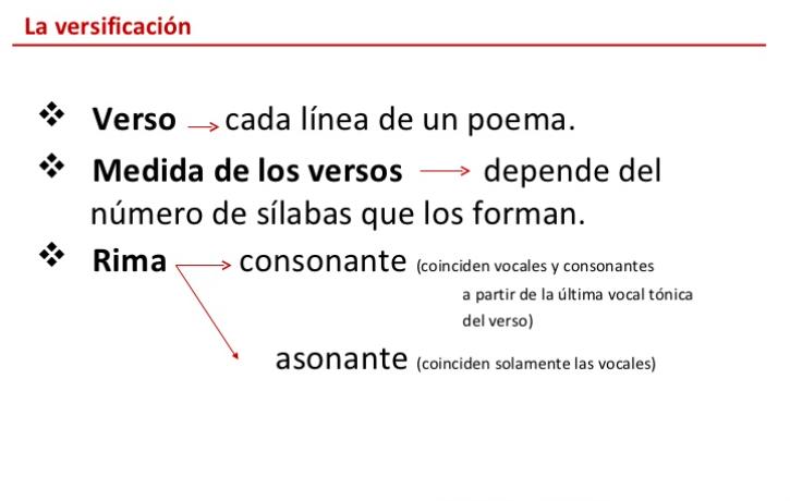 El VERSO de un poema: definición y EJEMPLOS - [RESUMEN!]