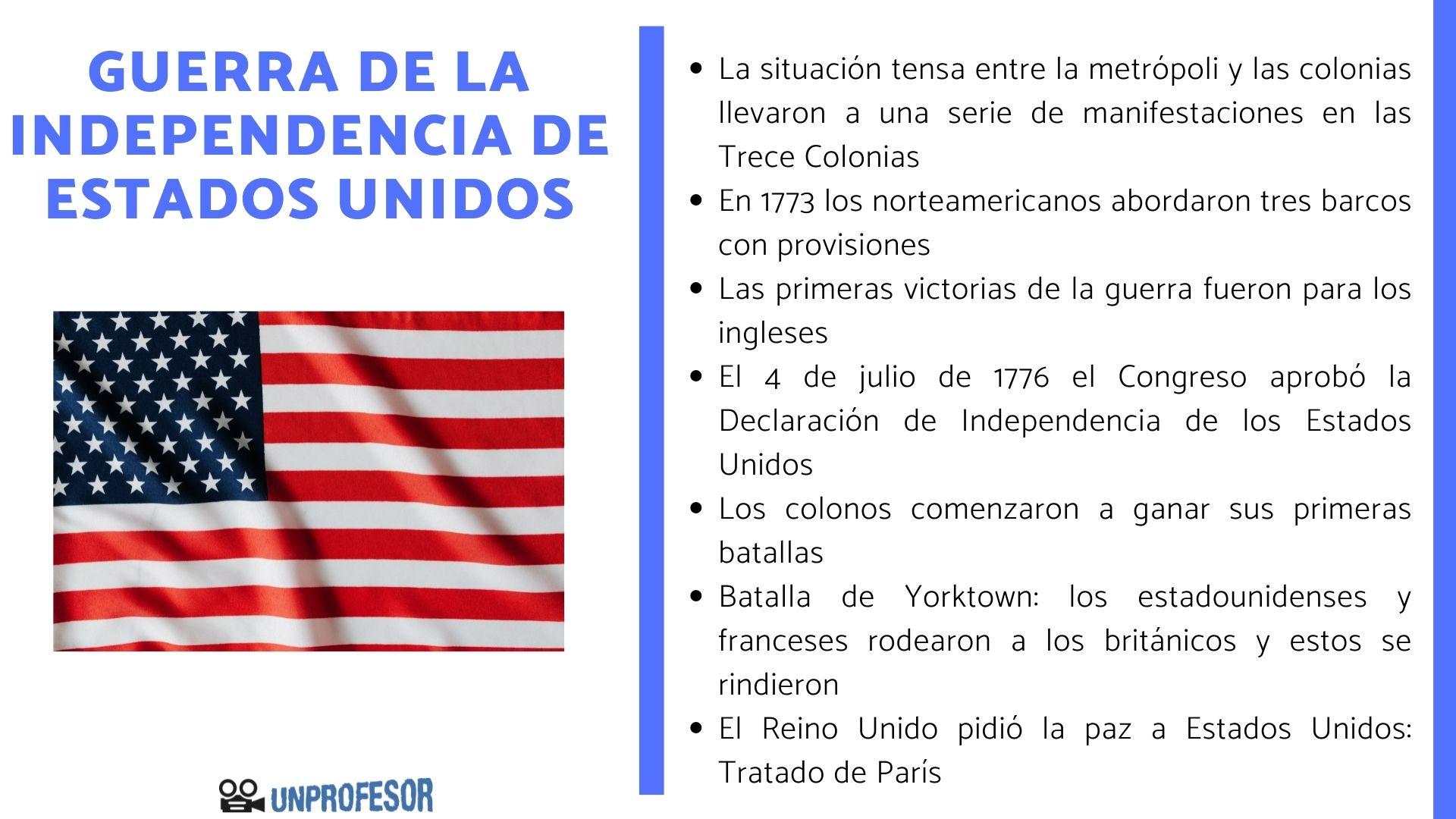Desarrollo De La Guerra De La Independencia De Estados Unidos Resumen