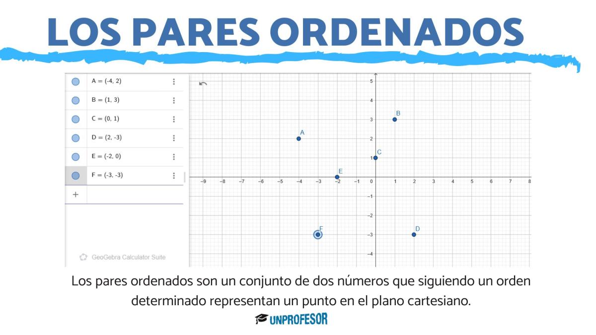 Qué son los pares ORDENADOS y ejemplos