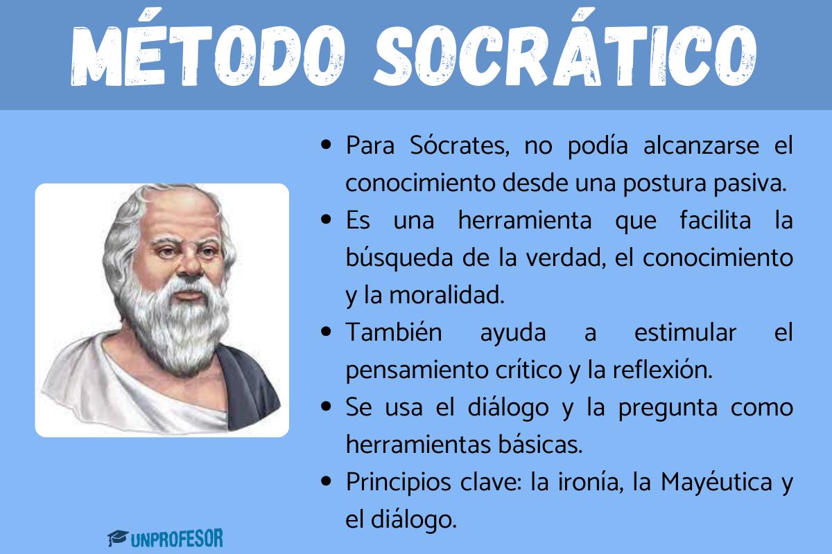 Qué es el método SOCRÁTICO - resumen