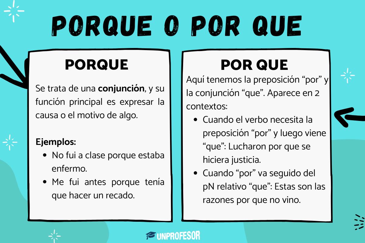 Cuándo se escribe PORQUE o POR QUE