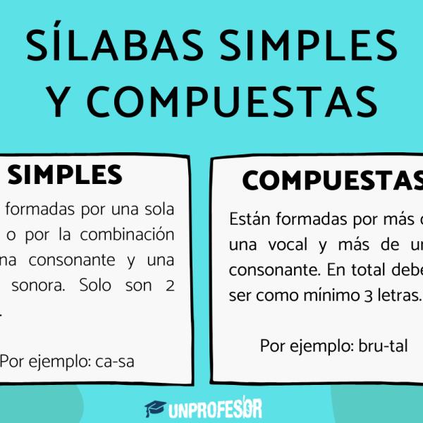 Que Son Palabras Simples Y Compuestas Ejemplos - Infoupdate.org